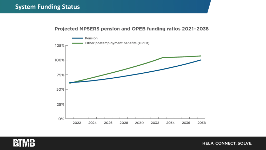 Understanding MPSERS Finance: Debt is only part of the story - MARSP